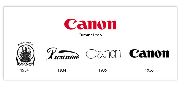 Logo Designs Trends –Then and Now - LogoPeople