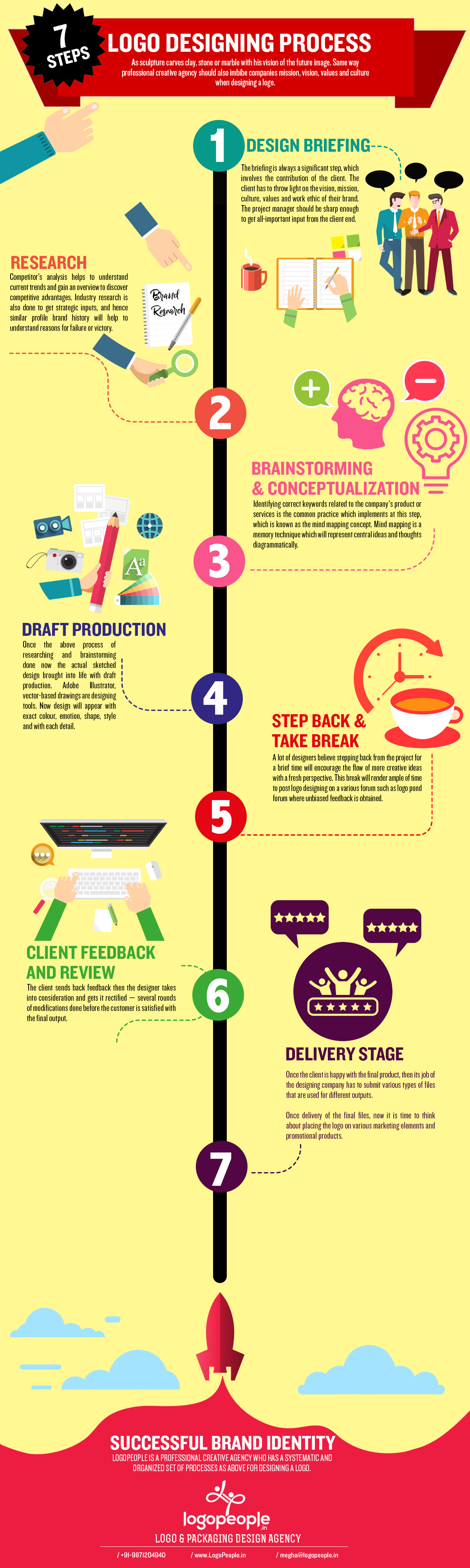 The 7 Steps in Logo Designing Process - Best Logo and Packaging Design ...