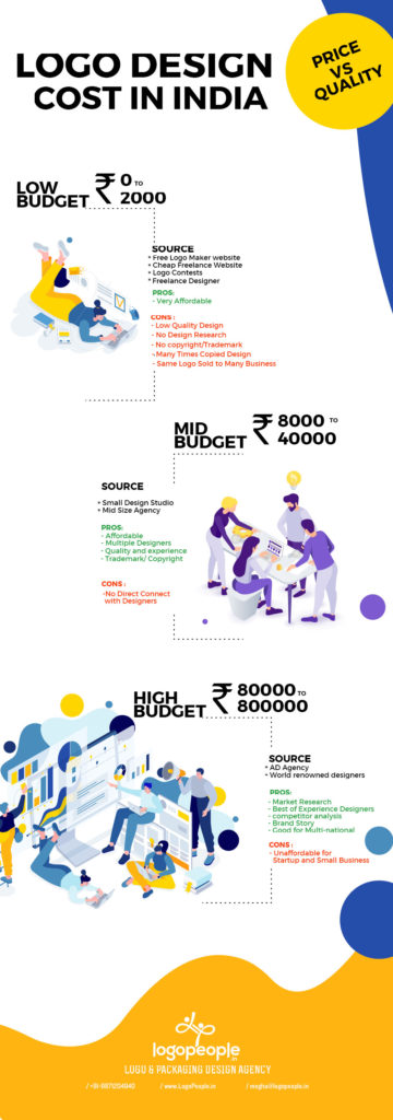 Logo Design Cost in India | Design Price Guide Vs Creativity (2020 ...