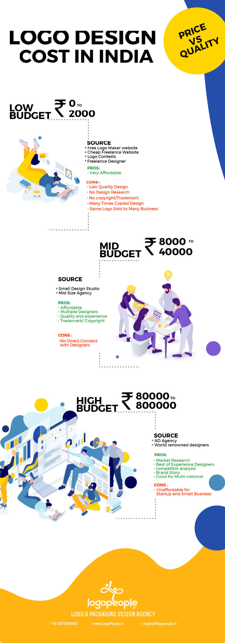 Logo Design Cost in India | Design Price Guide Vs Creativity (2020 ...