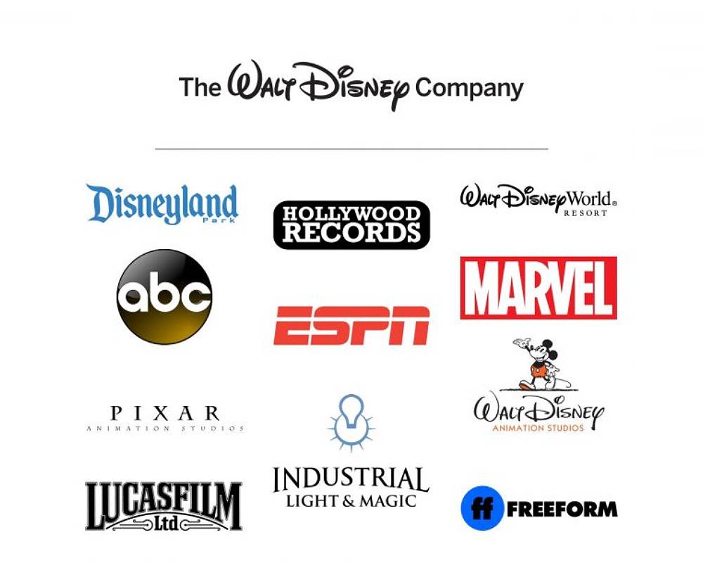 What is Umbrella Branding or Parent Company Branding | Group of Company ...