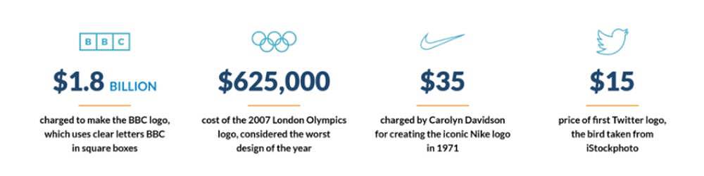 Logo Design Cost For Indian Startups - LogoPeople